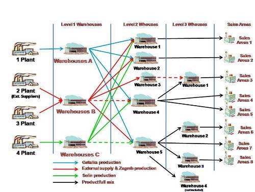 COCA - COLA HELLENIC - RIDISEGNO DEL NETWORK DISTRIBUTIVO IN CROAZIA - Simco Srl